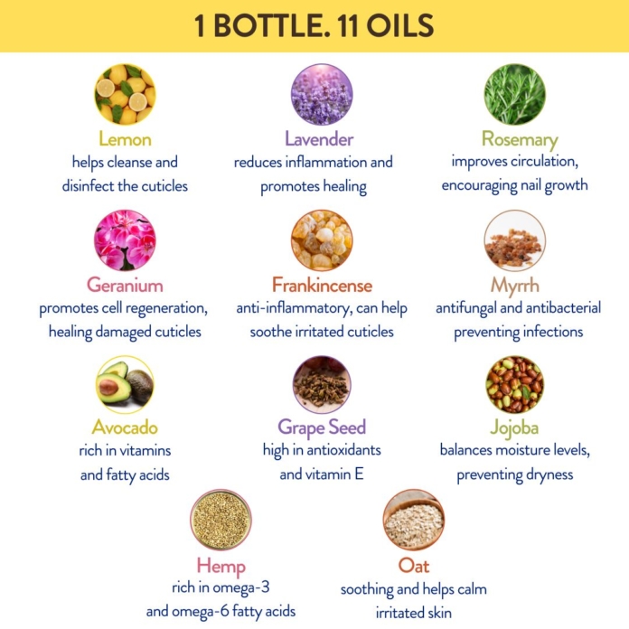 Healthy Cuticles - REVIVE Essential Oils